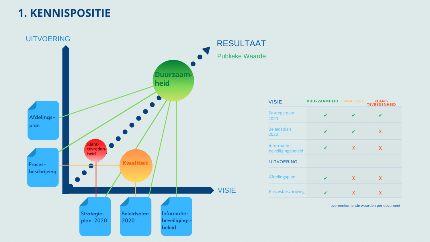 Kennismanagement | KnowledgeTrack | Kennismanagement specialist