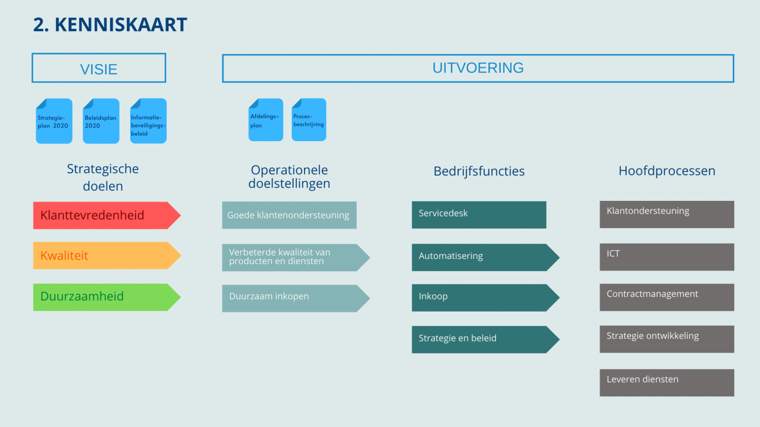 Kennismanagement | KnowledgeTrack | Kennismanagement specialist