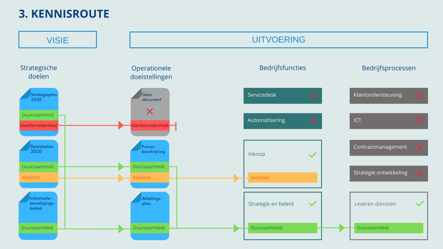 Kennismanagement | KnowledgeTrack | Kennismanagement specialist